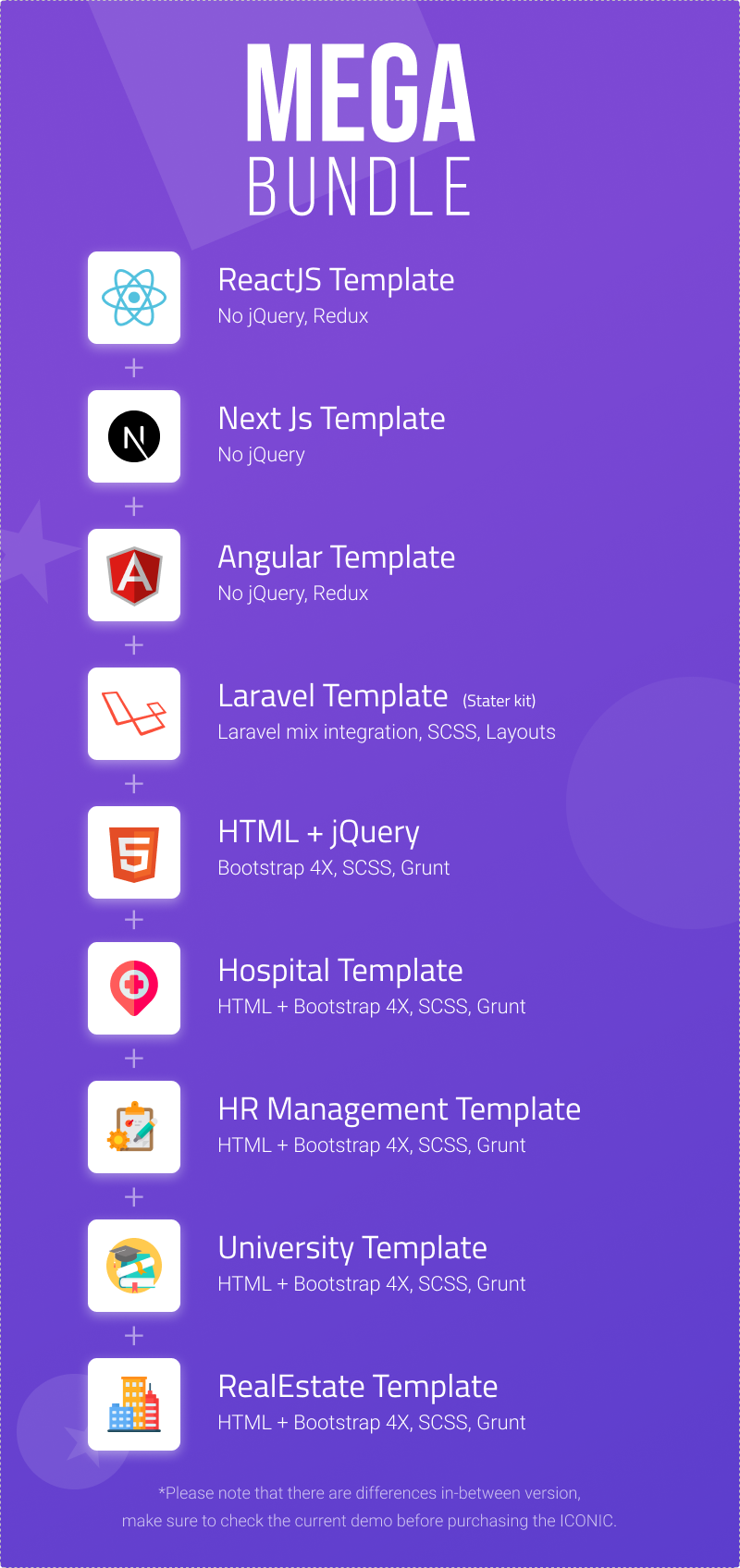 Iconic | HTML, React, Angular, NextJs, Laravel, Bootstrap Admin Dashboard Template | Graphicfort